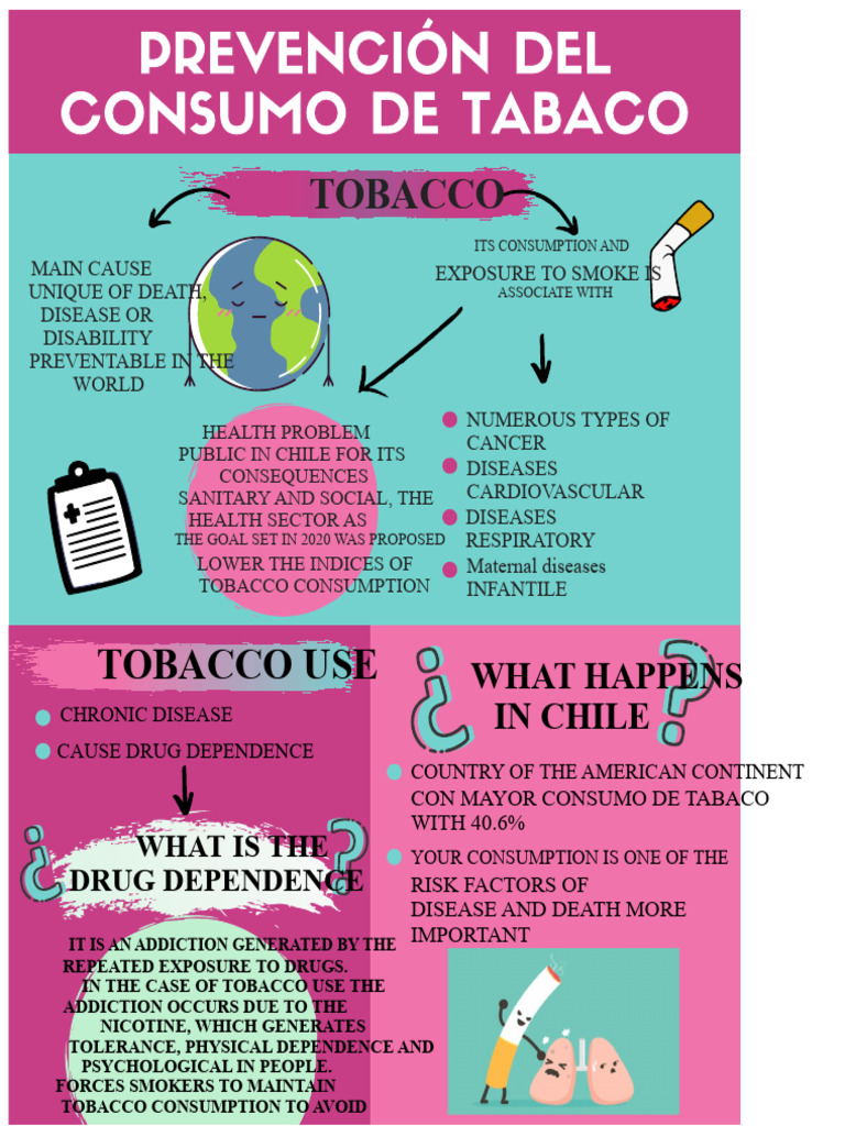 Prevention of tobacco consumption infographic social work and health | PDF