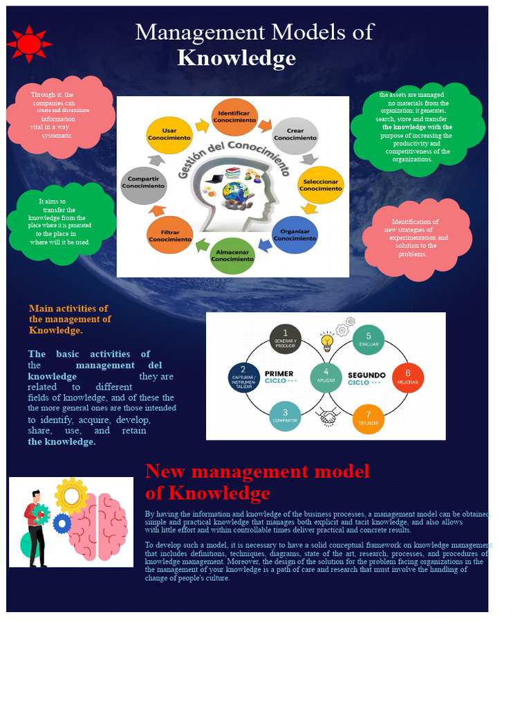 Knowledge Management Models | PDF | Knowledge Management | Knowledge