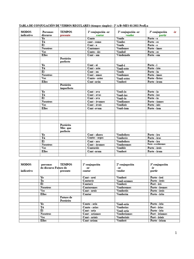 Conjugación de Verbos Regulares en Español | PDF | Interpretación ...