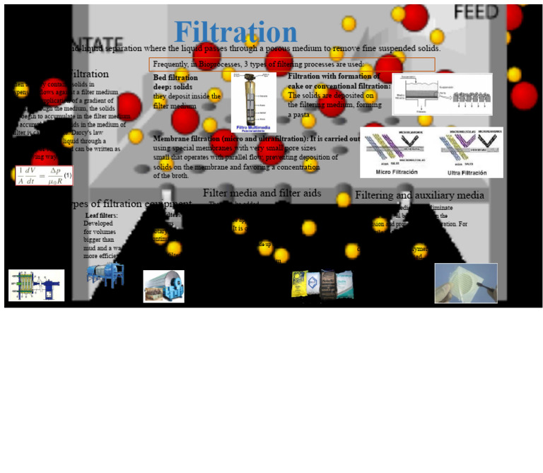 infographic Filtration | PDF | Filtration | Chemical Engineering