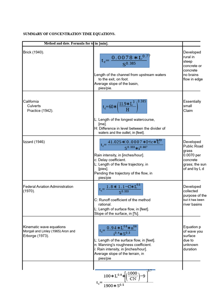 Time of Concentration and Intensity | PDF | Drainage Basin | Road Surface