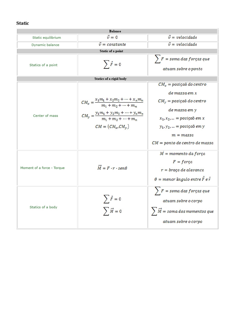 Fundamentals of Physics: Mechanics Concepts | PDF | Force | Velocity