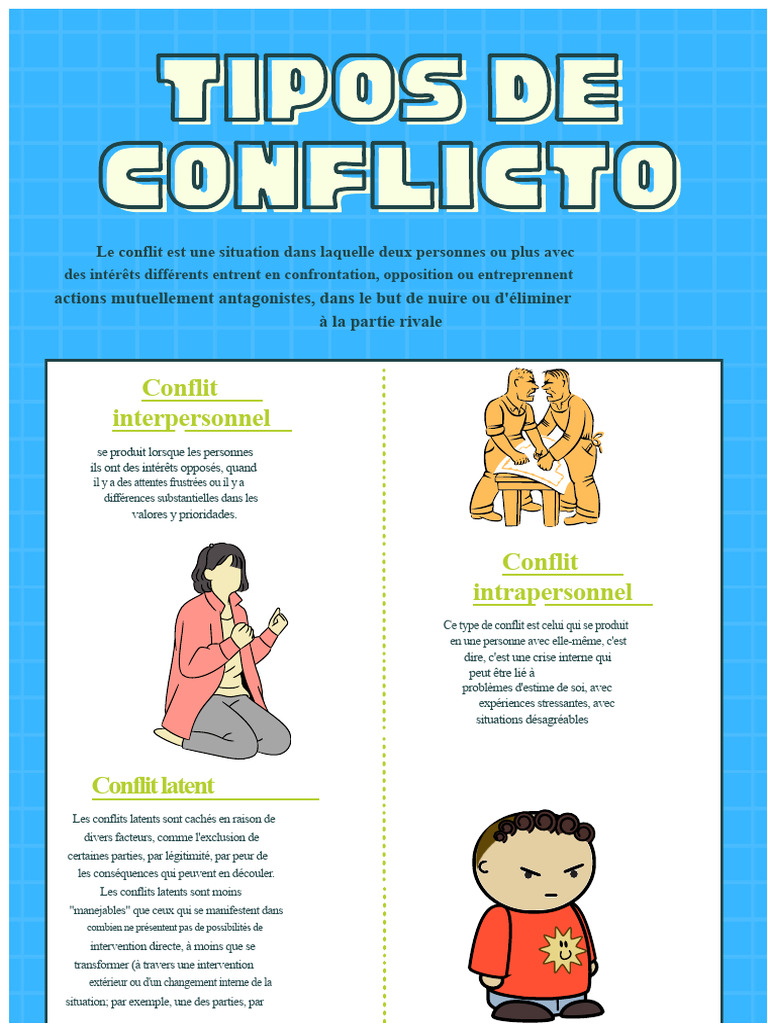 Types de conflits : interpersonnels et latents | PDF