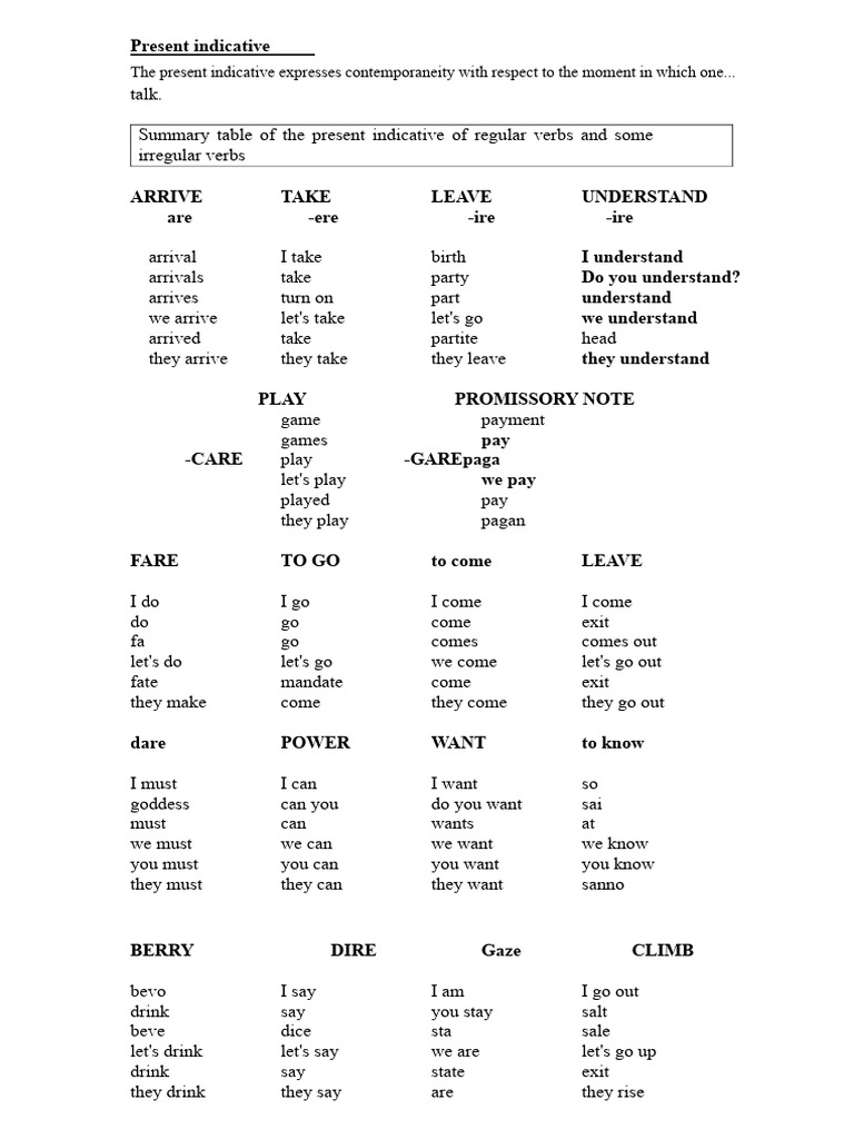 Table of The Present Indicative | PDF | Semantics | Semantic Units