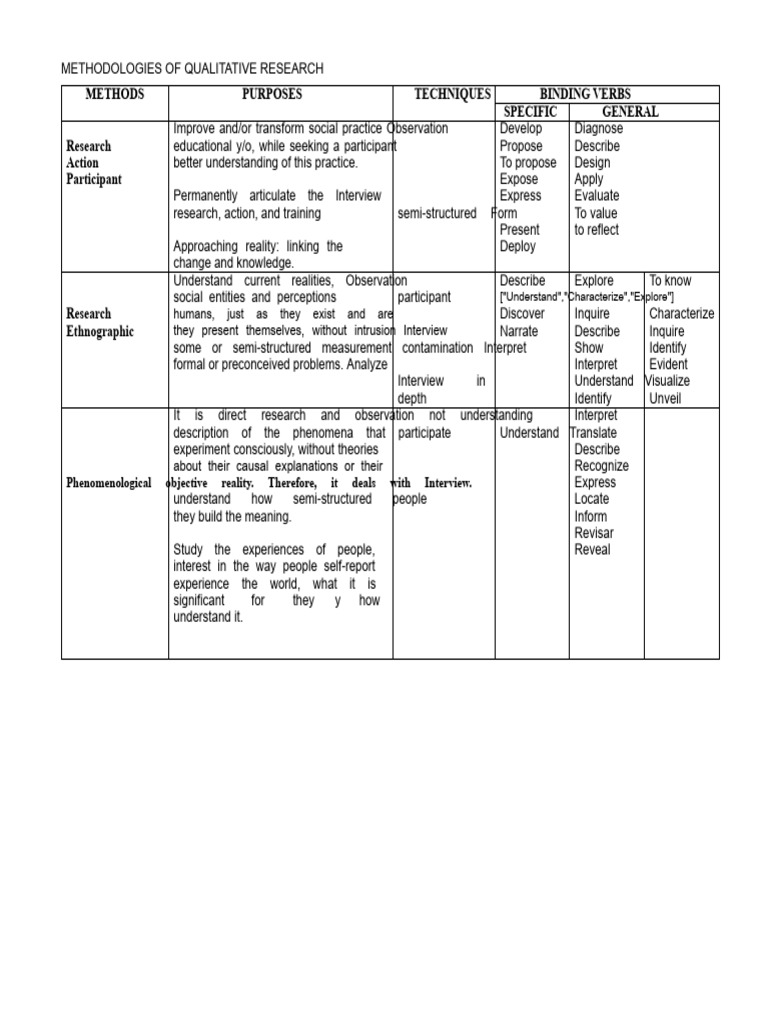 Qualitative Research Methodologies Guide | PDF | Methodology ...