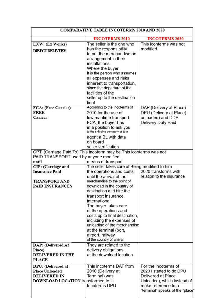 COMPARATIVE TABLE INCOTERMS 2010 AND 2020 | PDF | Supply Chain ...
