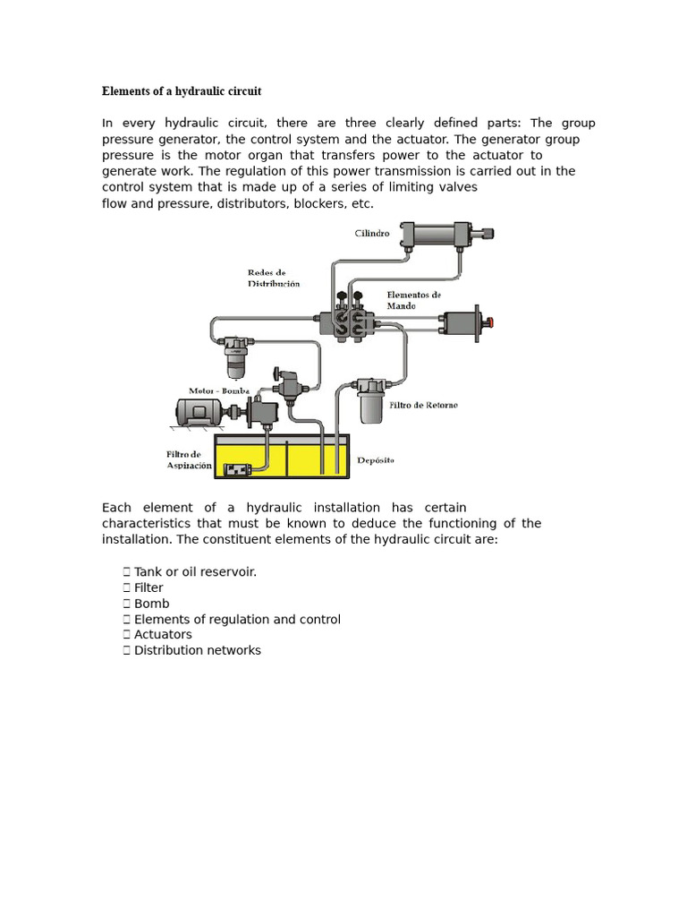 Elements of a Hydraulic Circuit | PDF | Pump | Actuator
