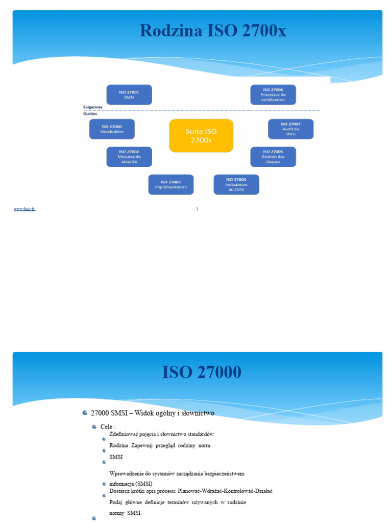 01 - Wprowadzenie Do Norm ISO 27000 | PDF