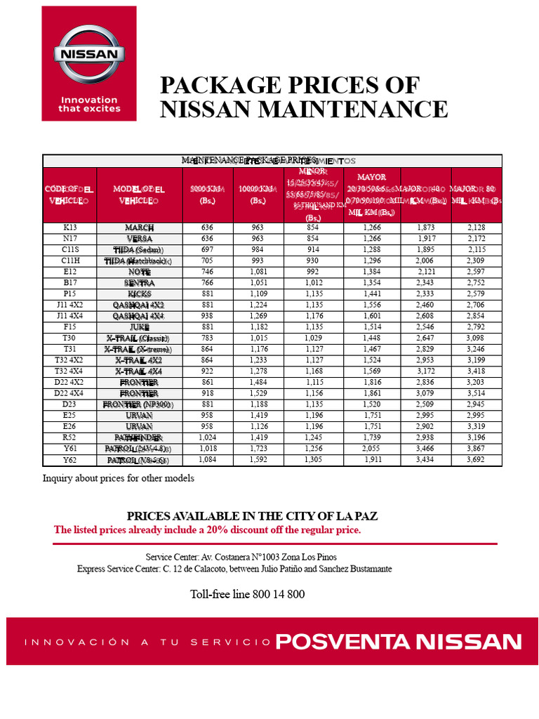 Maintenance Price Table LPZ | PDF | Car Manufacturers | Motor Vehicle ...