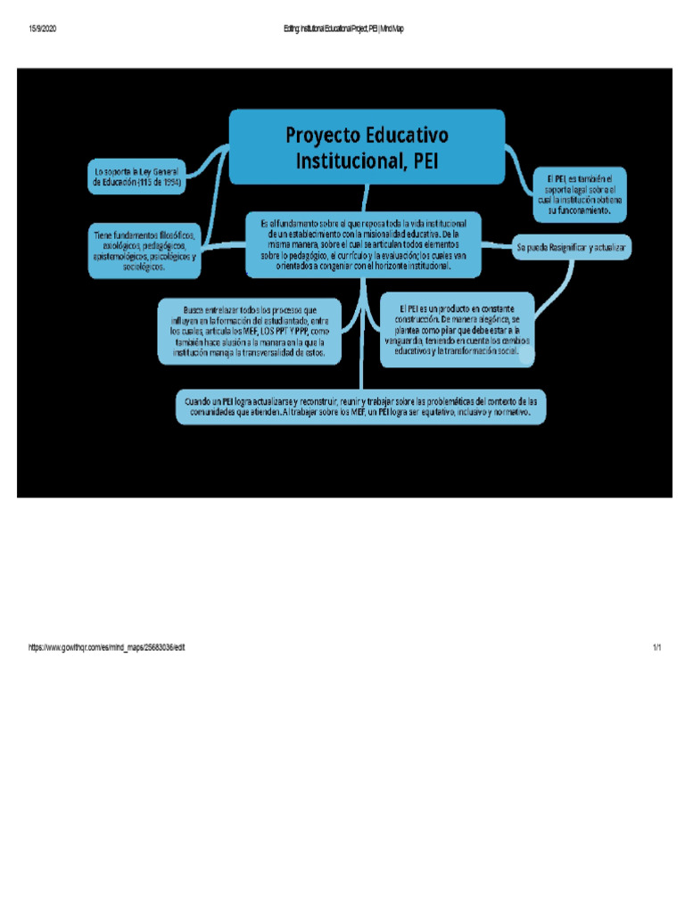 Institutional Educational Project, PEI - Mind Map | PDF