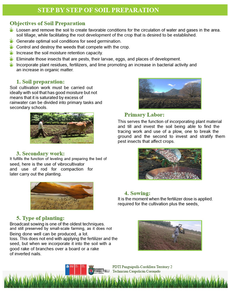 Soil Preparation Techniques Explained | PDF | Tillage | Soil