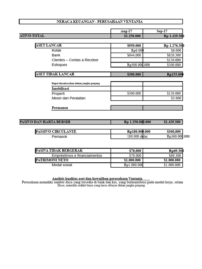 Neraca dan Laporan Laba Rugi | PDF
