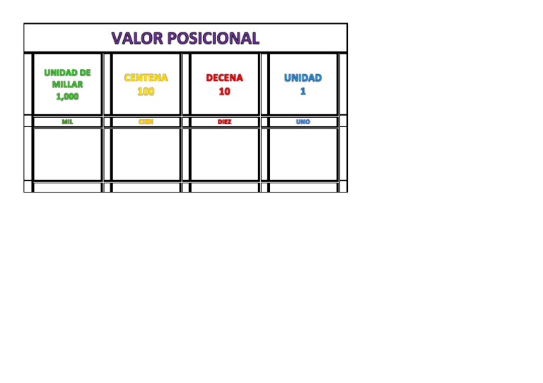 Valor Posicional | PDF