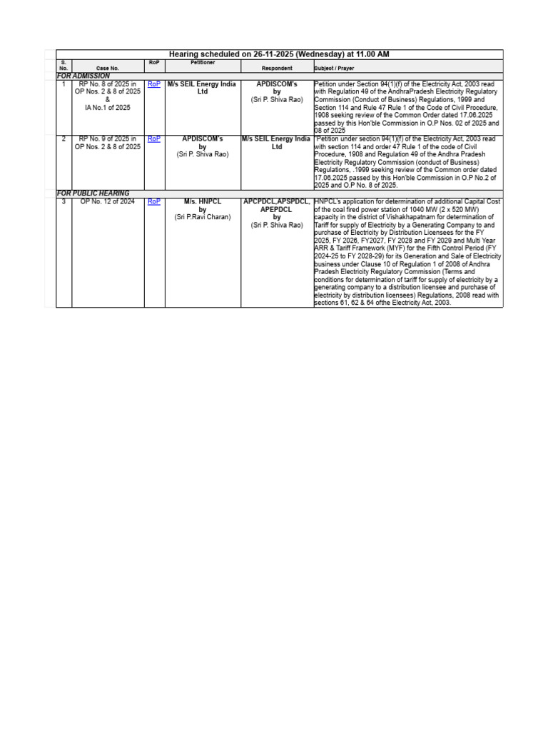 Hearing on Electricity Regulatory Cases | PDF | Electrical Engineering ...