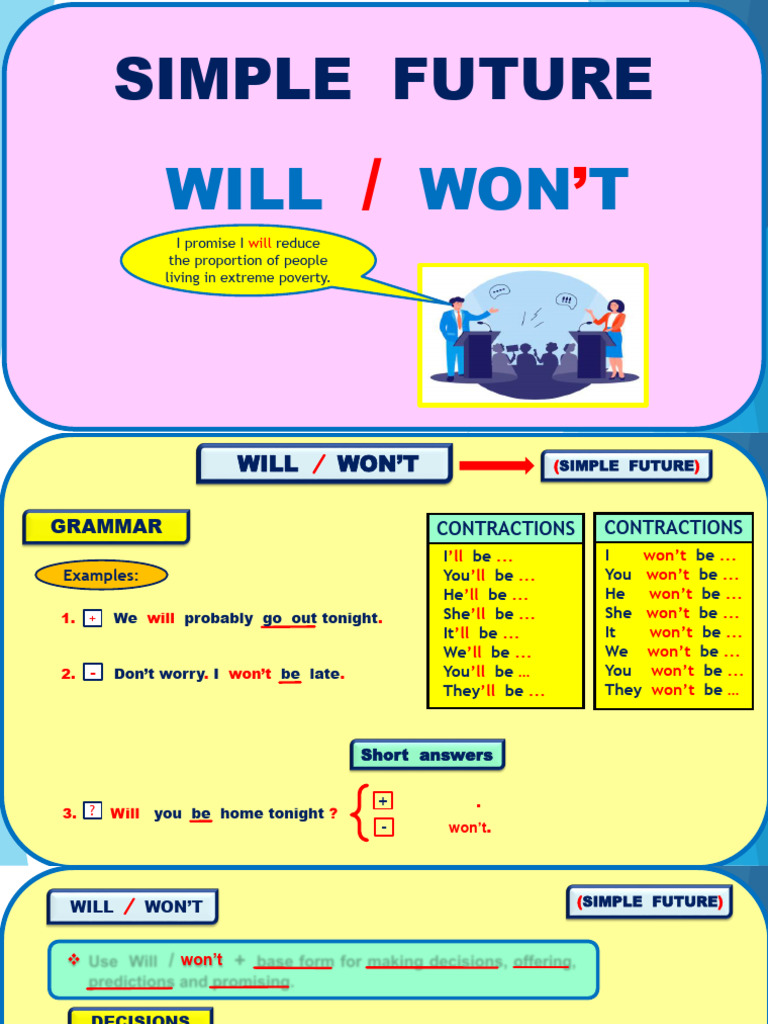 Simple Future (Will - Won't - Decisions - Promises - Offers and ...