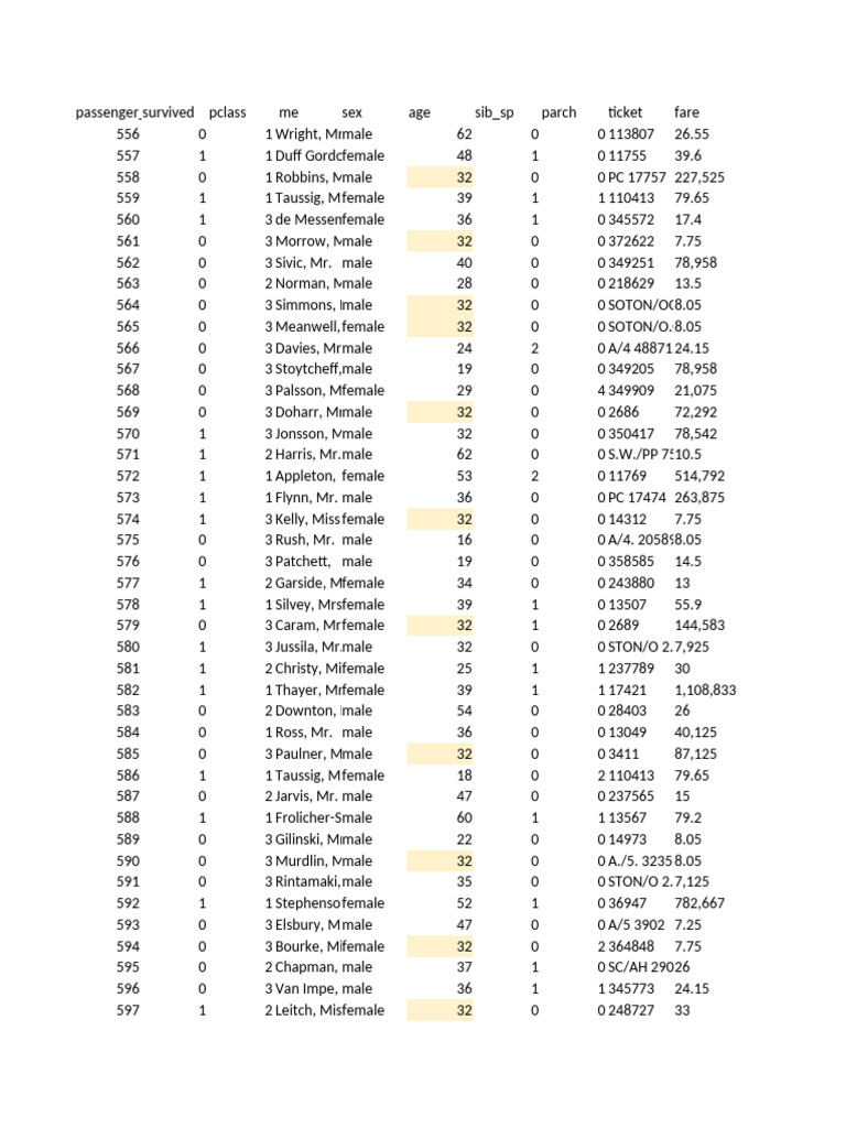 Titanic Passenger Survival Data | PDF