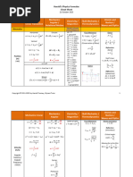 OCR A Level Physics Formula Booklet | PDF | Quark | Mass