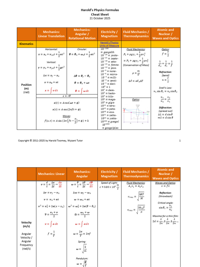 Harolds Physics Formulas Cheat Sheet | PDF | Quantity | Physics