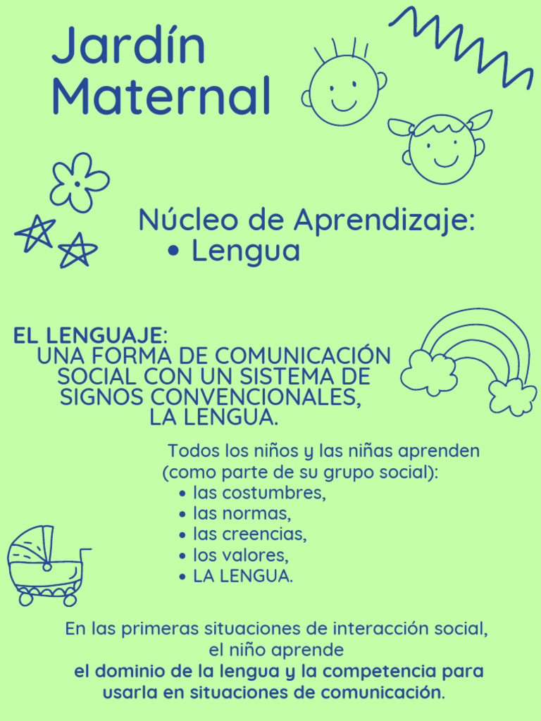 Maternal - Nucleo de Aprendizaje LENGUA | PDF | Palabra | Comunicación