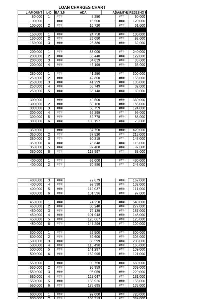 Loan Spread Sheet Sunday | PDF