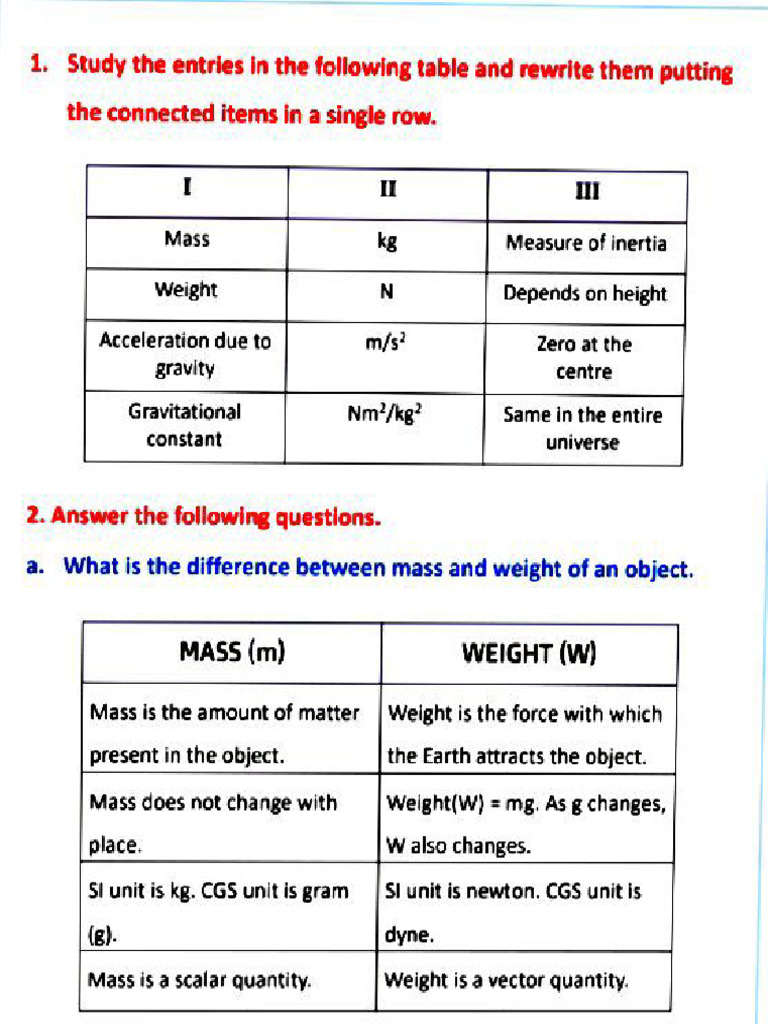 STD 10 Science 1, Le-No-1 11-Dec-2024 22-48-10 | PDF