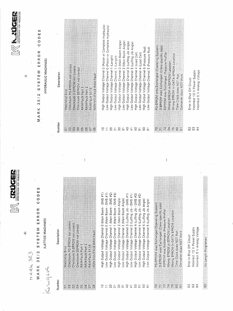 Errorcode Mk3E2-E3 Eng | PDF