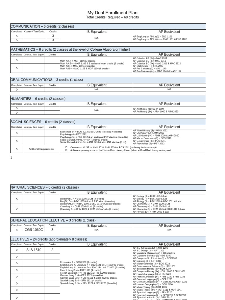 Dual Enrollment Credit Plan Overview | PDF | Mathematics | Advanced ...