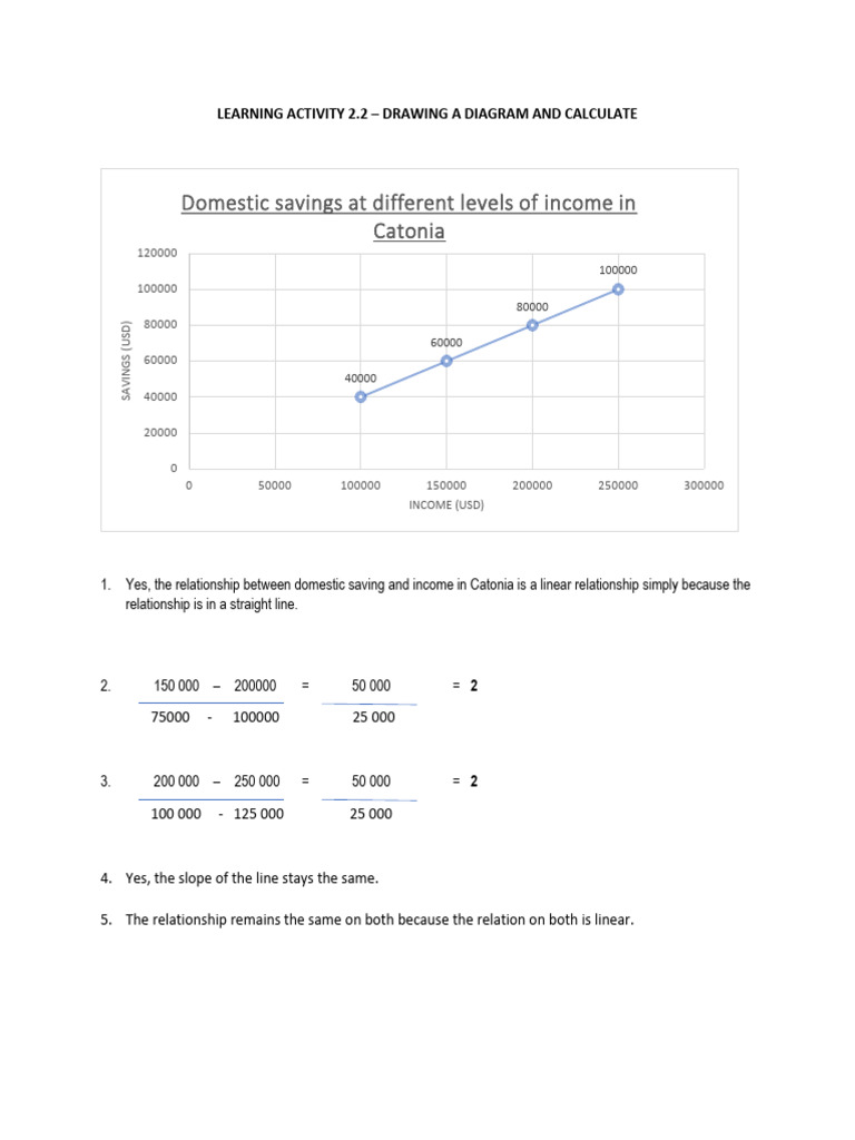 Catonia Income-Saving Diagram Analysis | PDF