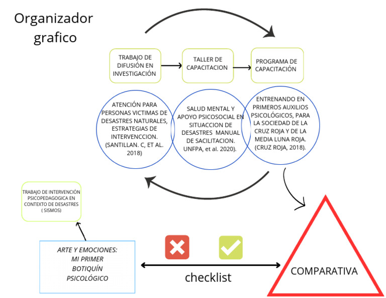 Primeros Auxilios Emocionales 20251126 103157 0000 | PDF