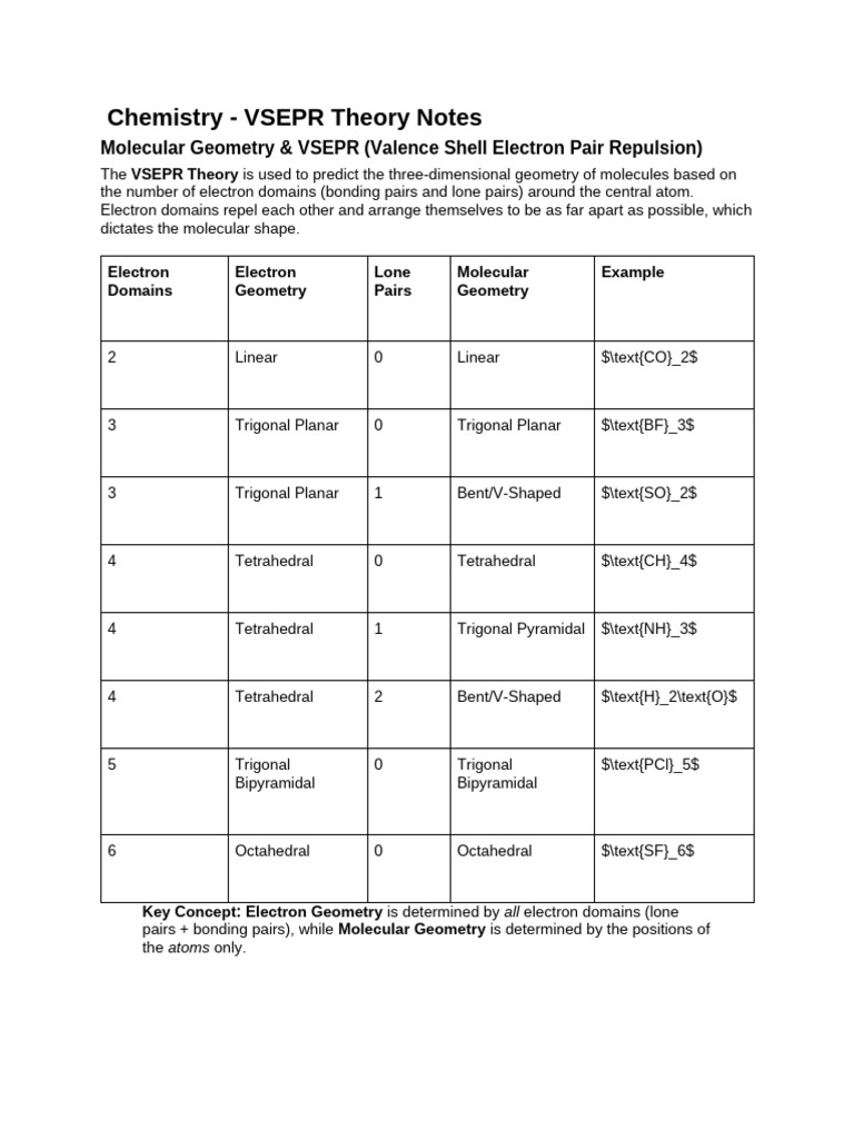 Chemistry - VSEPR Theory Notes | PDF