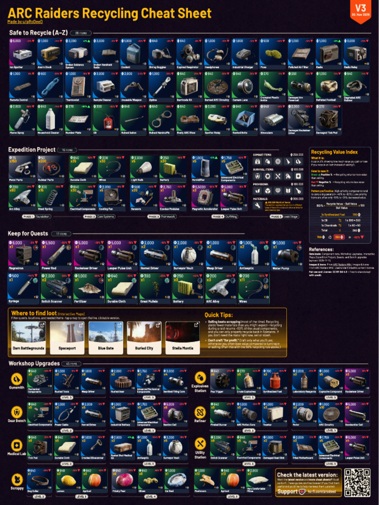 PDF V3 Looting and Recycling Cheat Sheet ARC Raiders | PDF | Materials