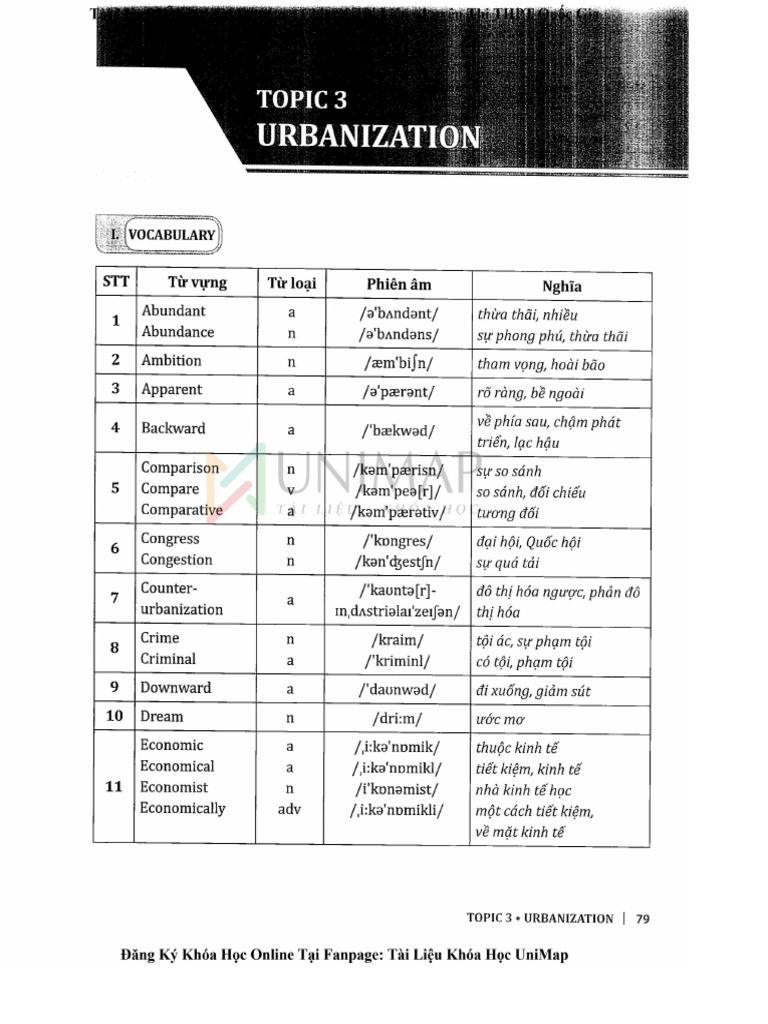 Vocab Urbanization | PDF