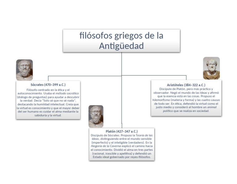 Filósofos Griegos de La Antigüedad | PDF