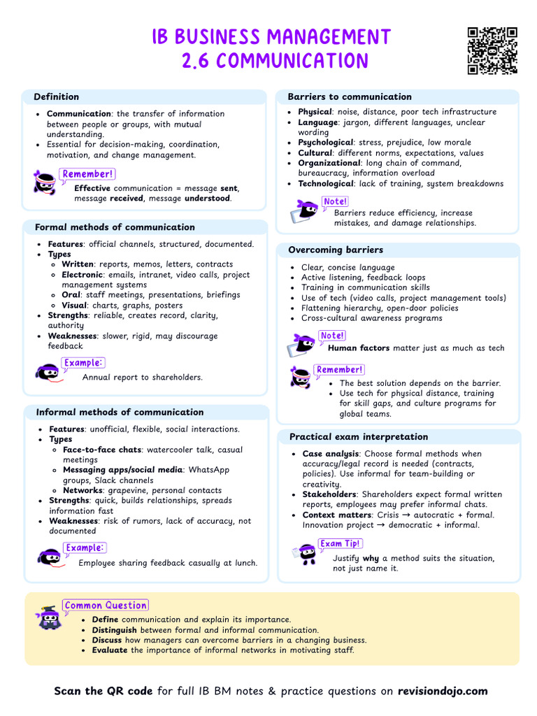 Business Management 2.6 Communication Cheatsheet | PDF | Communication ...