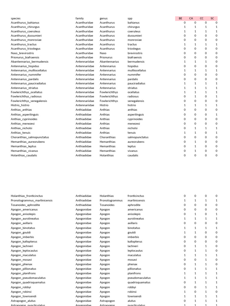 Cord & Floeter Et Al. 2024 - Atlantic Reef Fishes Distributions and ...