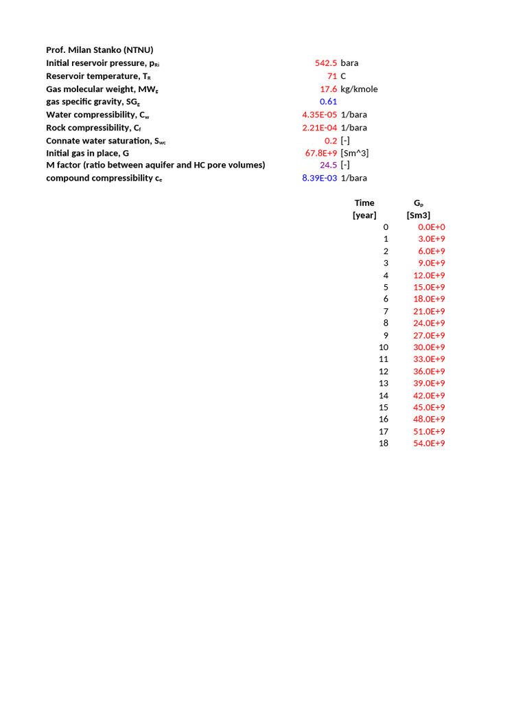 Karish Reservoir MB Dry Gas Pot Aquifer Fit With Data | PDF | Petroleum ...