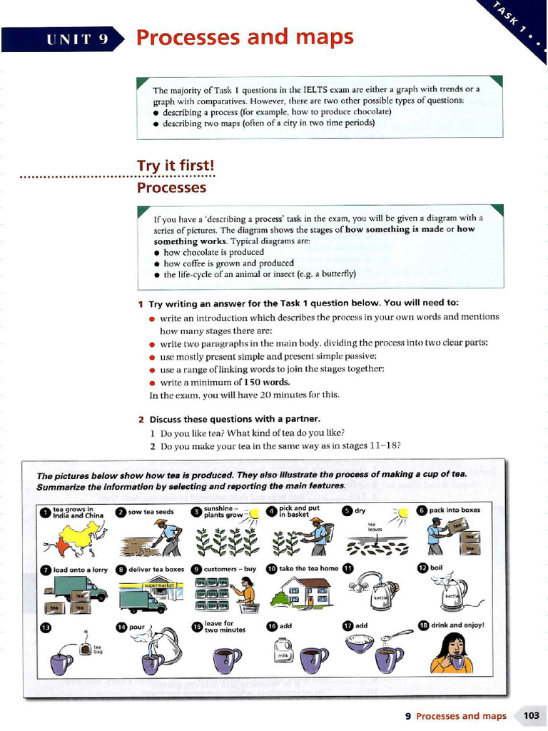 IELTS Process | PDF