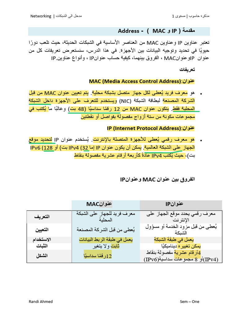 Network - R002 Network - R002 Network - R002 Network - R002 | PDF