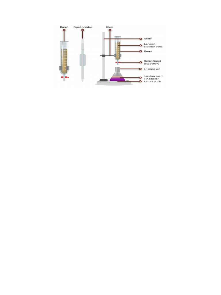 Gambar Set Alat Titrasi | PDF