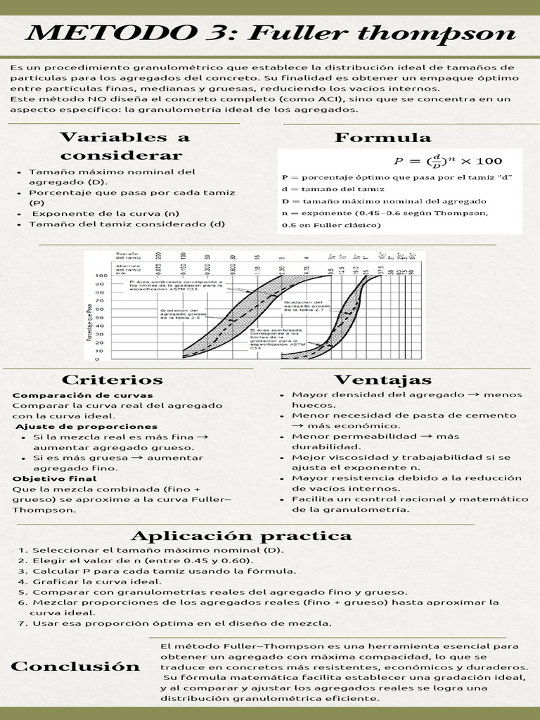 Método Fuller-Thompson en Granulometría | PDF | Hormigón