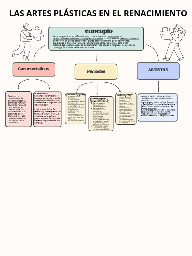 Gráfico Mapa Conceptual Líneas Esquema Bloques Flechas Ilustrado ...