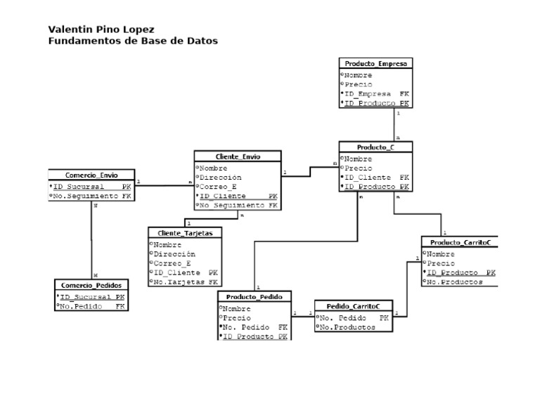 Diagrama6 Ernesto | PDF