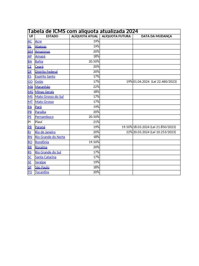 Tabela de ICMS Atualizada 2024 Brasil | PDF