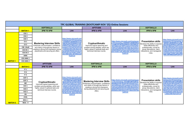 TPC Global Bootcamp: Soft Skills & Aptitude | PDF | Cognitive Science ...