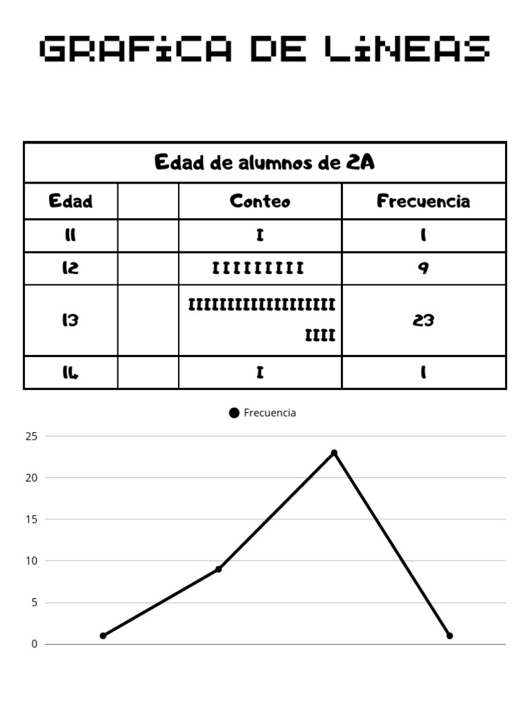 Grafica de Lineas | PDF