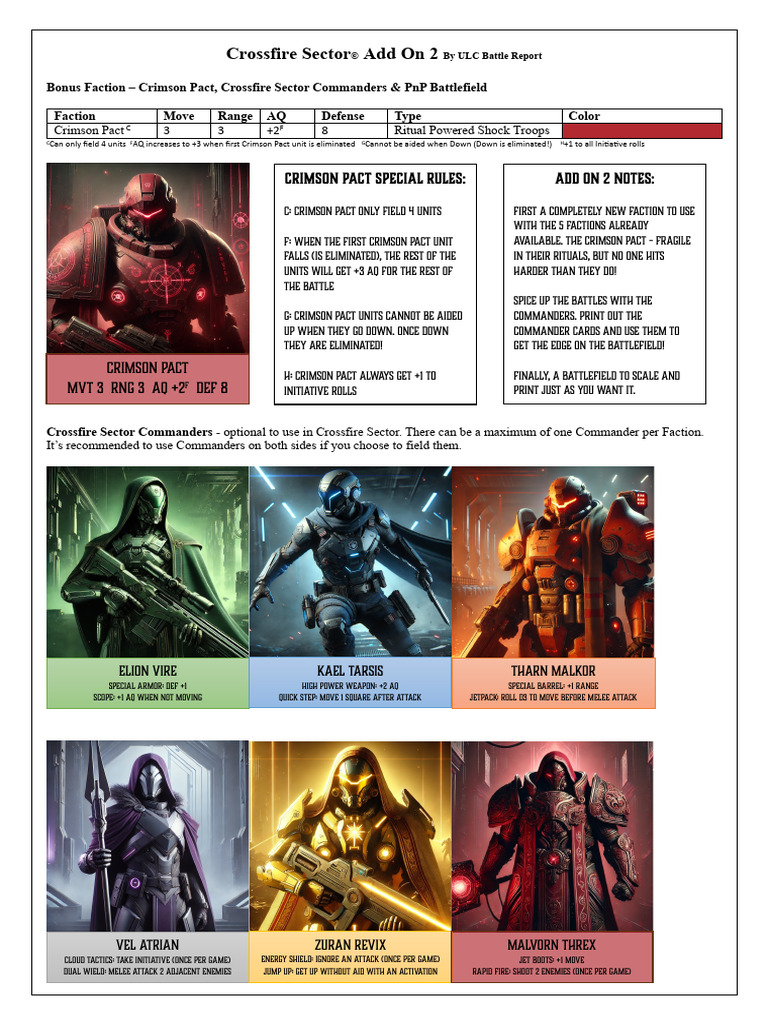 Crimson Pact Faction Battle Report | PDF | Military | Warfare