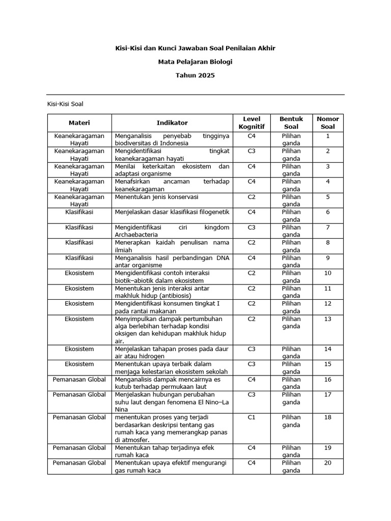 Kisi-kisi Pas Biologi Kelas x 6-7 2025 | PDF