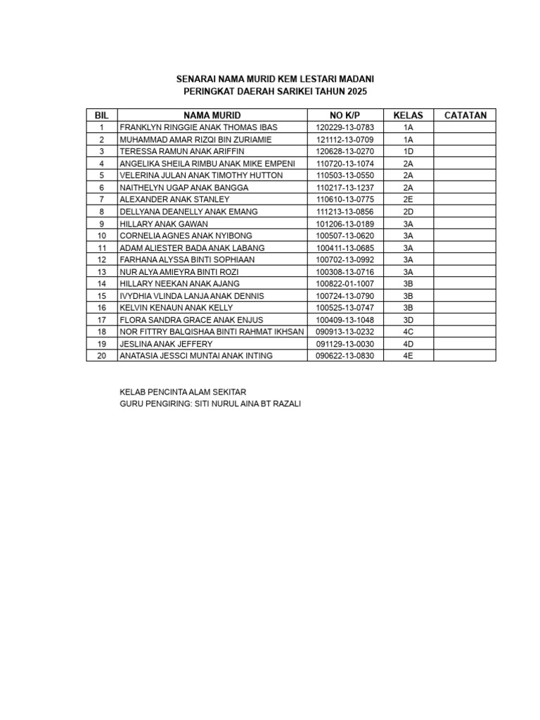 Pencinta Alam 2025.Xlsx - Sheet1 | PDF
