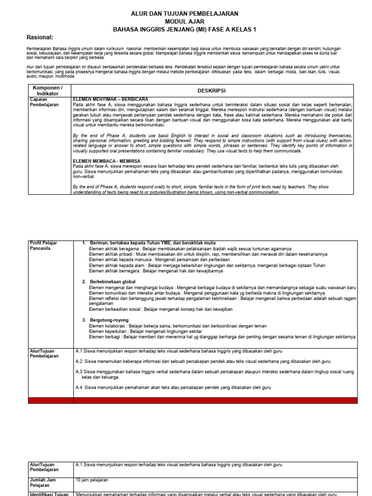 Atp Kelas i - b.inggris | PDF