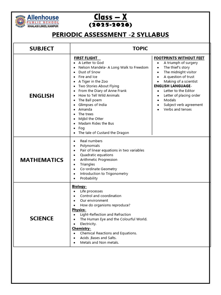 Class X Periodic Assessment 2 Syllabus | PDF | Equations